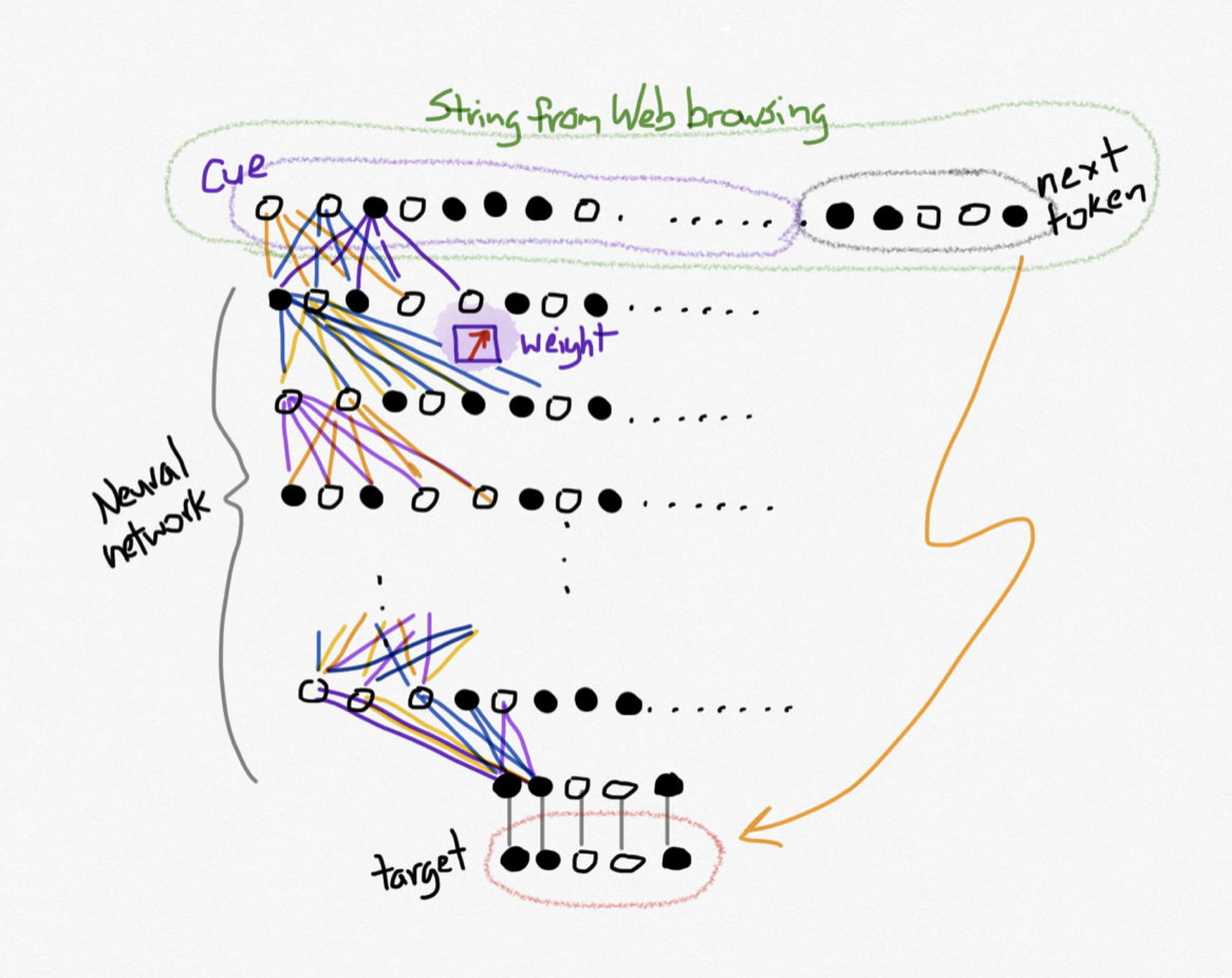 How AI and ChatGPT work, Part 2 | The Herald Times | Serving Meeker ...