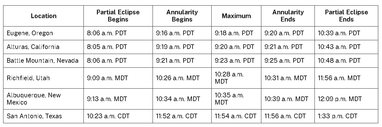 Ring of fire solar eclipse coming Oct. 14 | The Herald Times | Serving ...